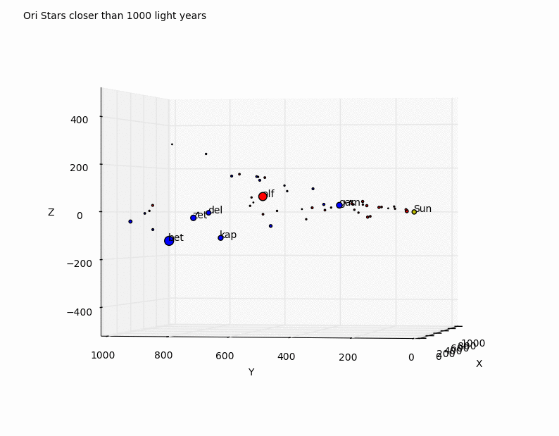 GitHub - infinet/star3d: Plot stars of a constellation in 3D