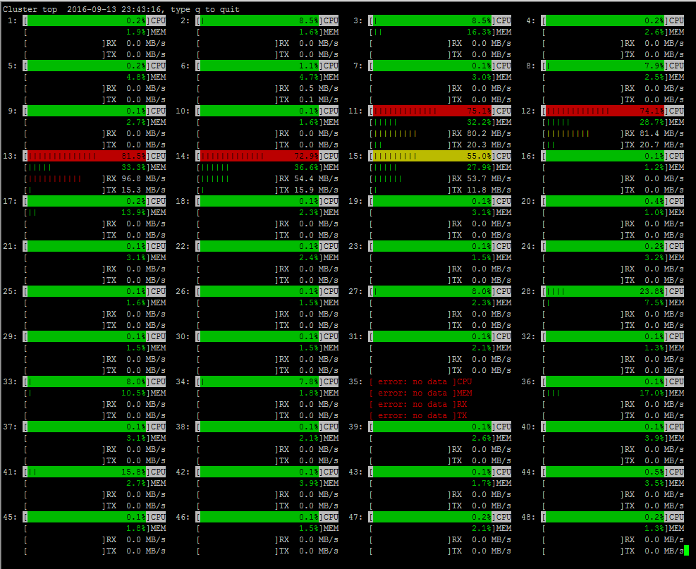 GitHub - infinet/ctop: Cluster top, monitor cluster CPU, Memory, and ...
